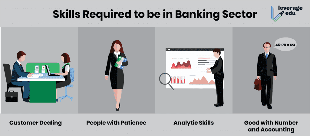 Career in Banking 2024: Jobs, Salary, How to Start? | Leverage Edu