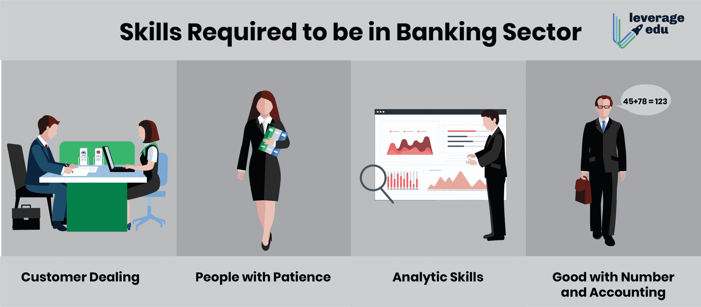 Career in Banking 2024: Jobs, Salary, How to Start? | Leverage Edu