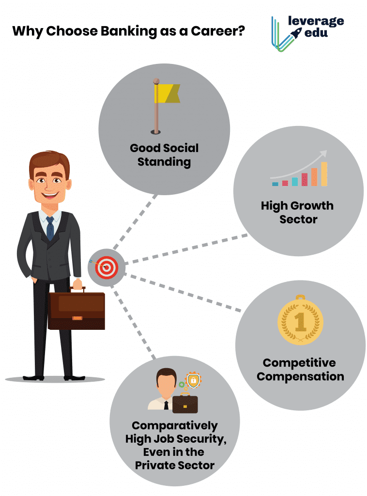 Career in Banking 2024: Jobs, Salary, How to Start? | Leverage Edu