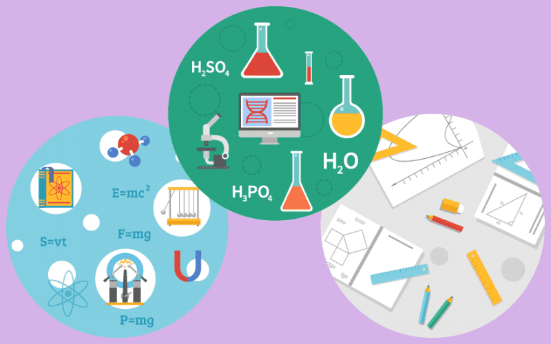 MPC Subjects [List of Core and Elective Subjects Covered] - Leverage Edu