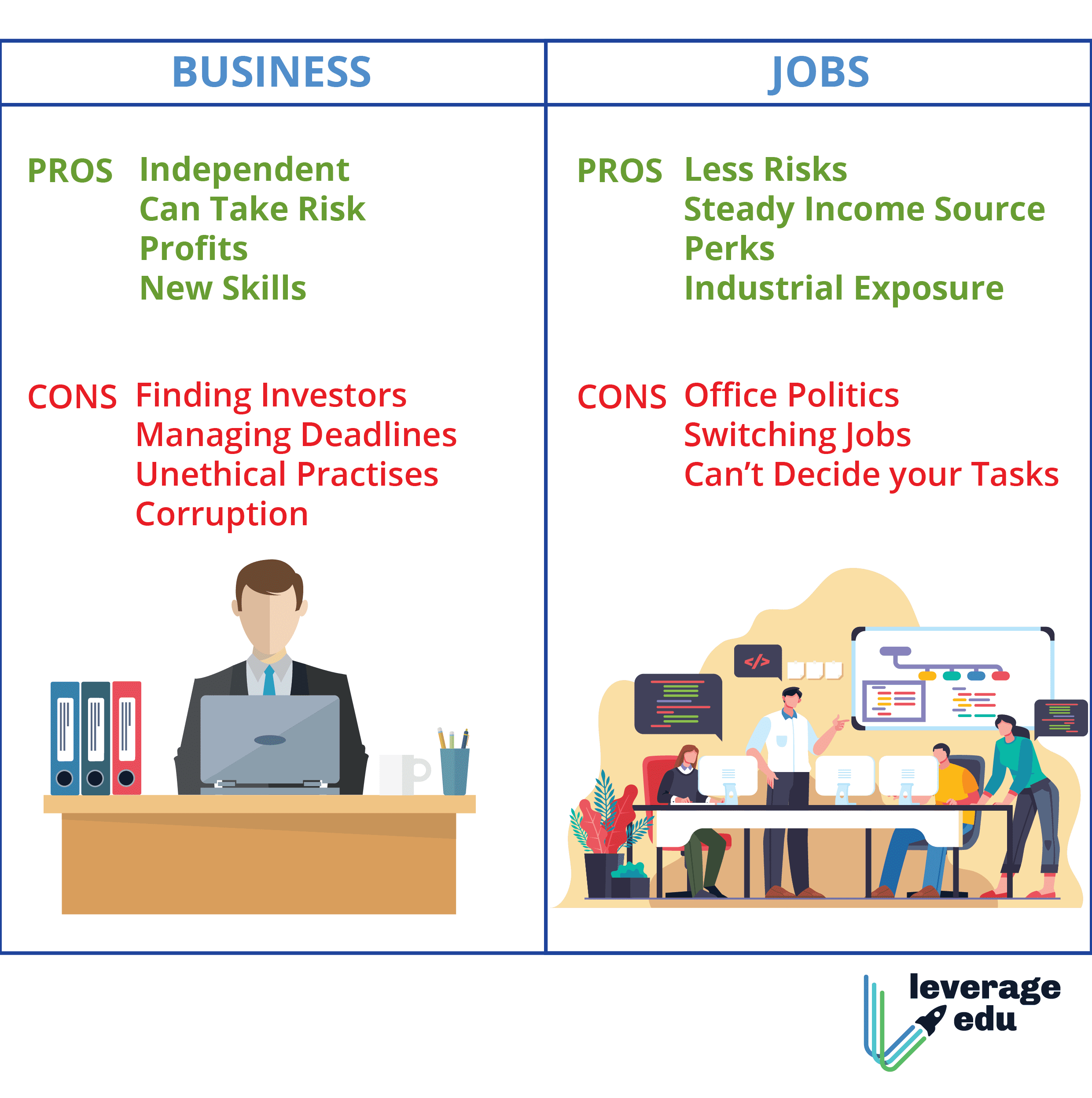 Job vs Business - What Career Path to Choose in 2023? | Leverage Edu
