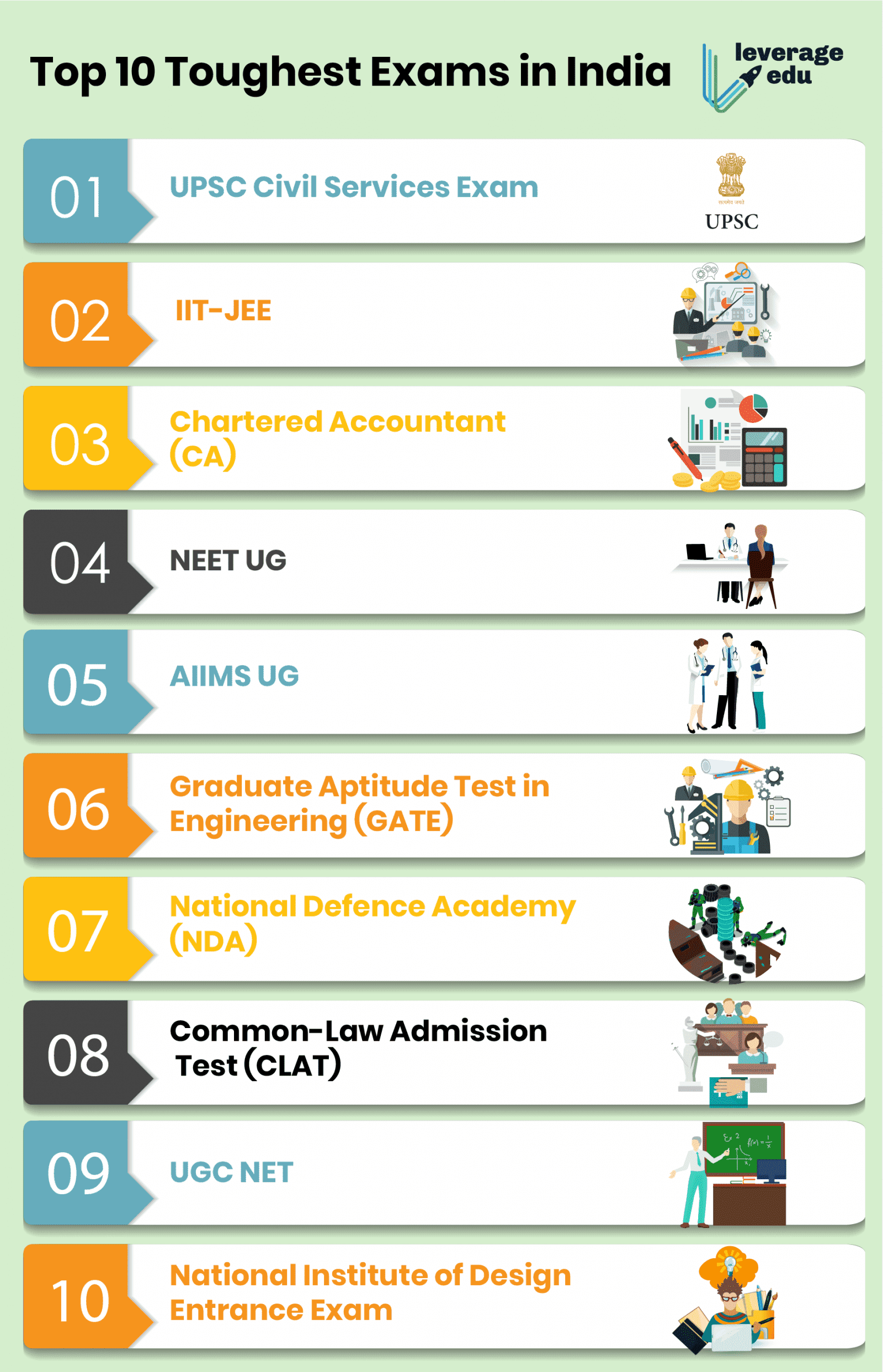 Top 10 Toughest Exams in India To Crack in 2023 | Leverage Edu