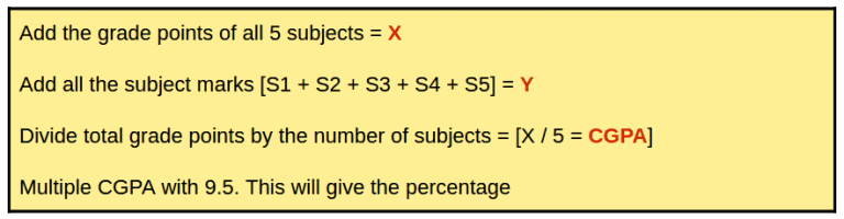 Convert CGPA to Percentage: CGPA Calculator | Leverage Edu