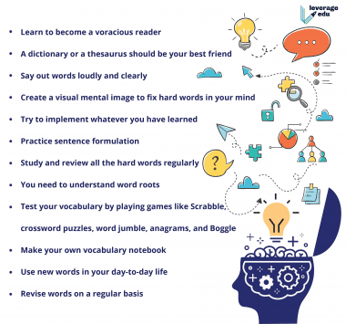 List of Difficult Words with Meaning In English