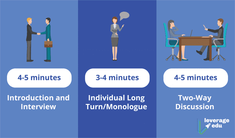 IELTS Speaking Topics With Answers, PDF for Part 1, 2 & 3 | Leverage ...