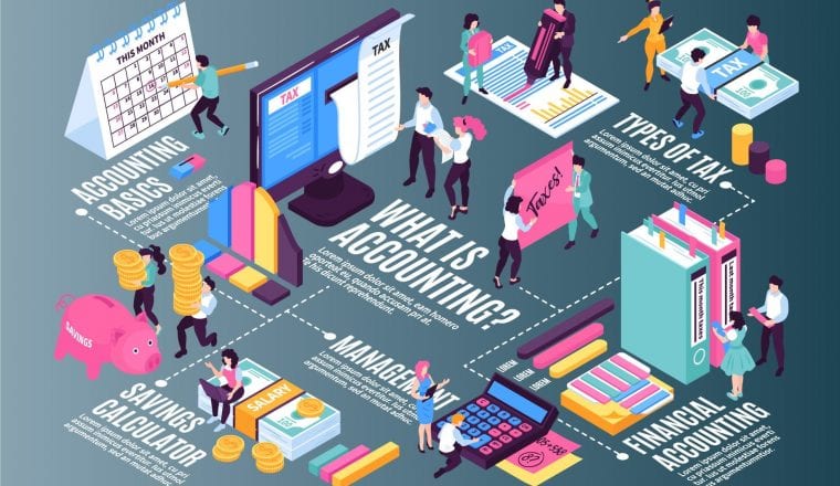 CA Subjects and Syllabus 2023: CPT, IPCC & Foundation | Leverage Edu