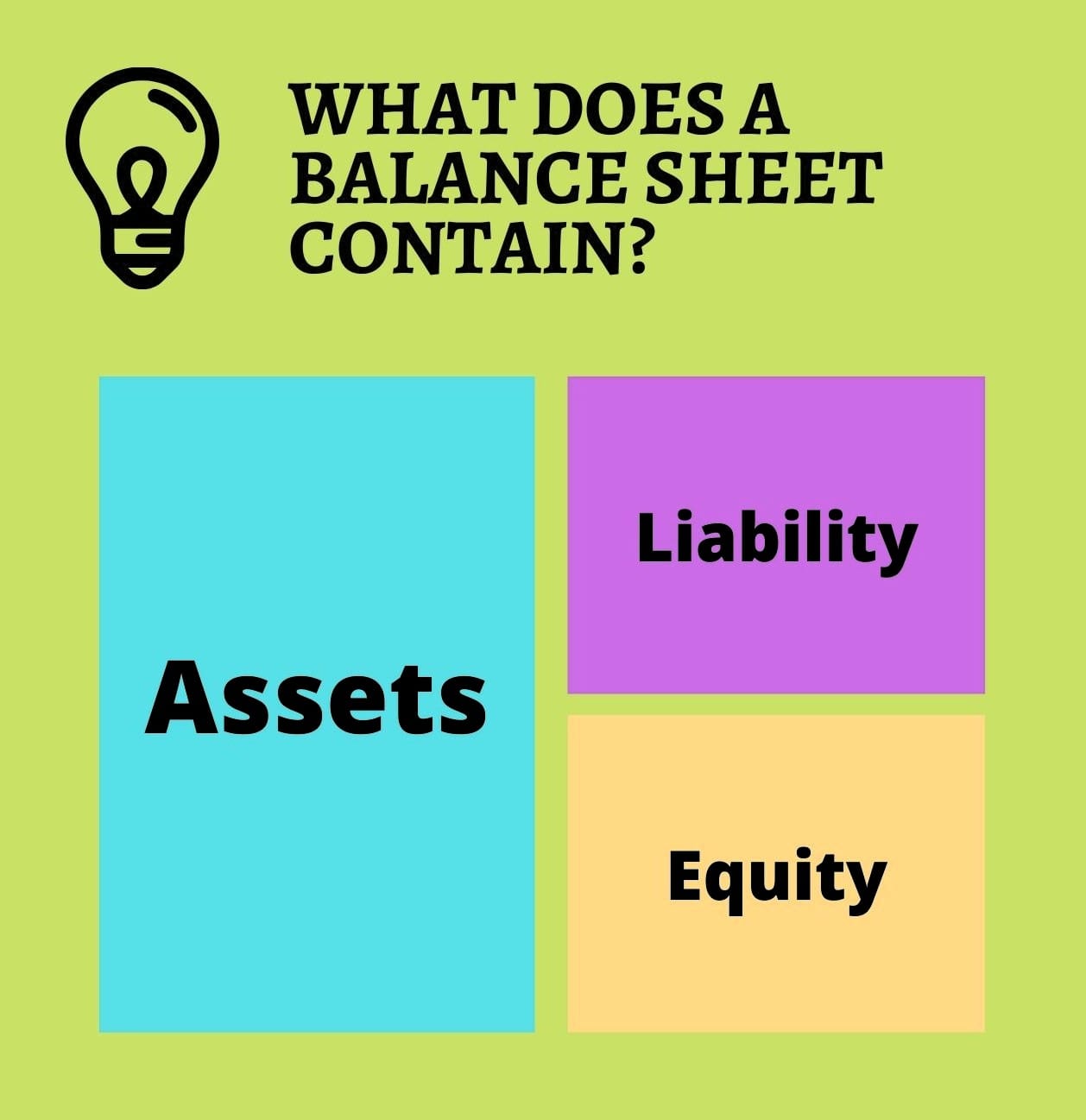 Balance Sheet: Meaning, Features, Format & Importance - Leverage Edu