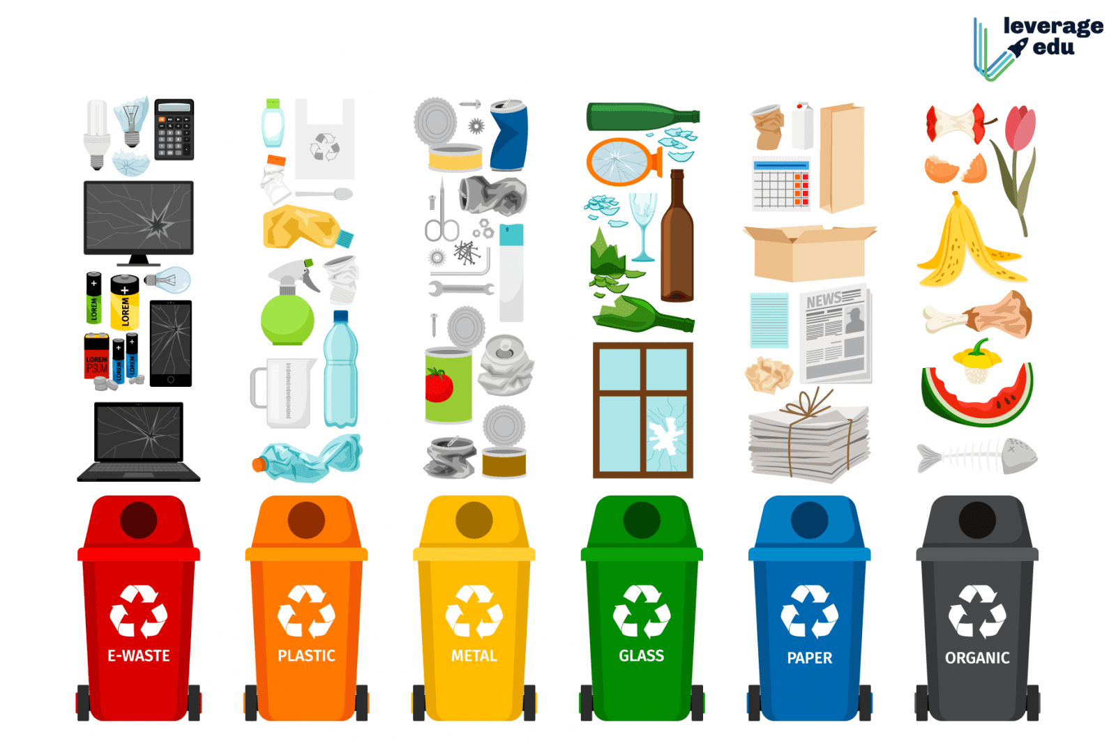 Environmental Conservation: Definition, Importance, UPSC