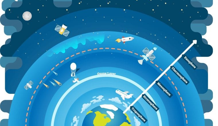 Science Stream Subjects [List of Science Subjects] | Leverage Edu