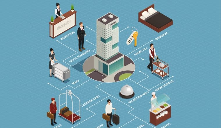 Hotel Management Subjects, Courses, Salary, Jobs [2023] | Leverage Edu