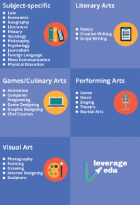 Humanities Subjects: List of Subjects in Humanities for Class 11, 12