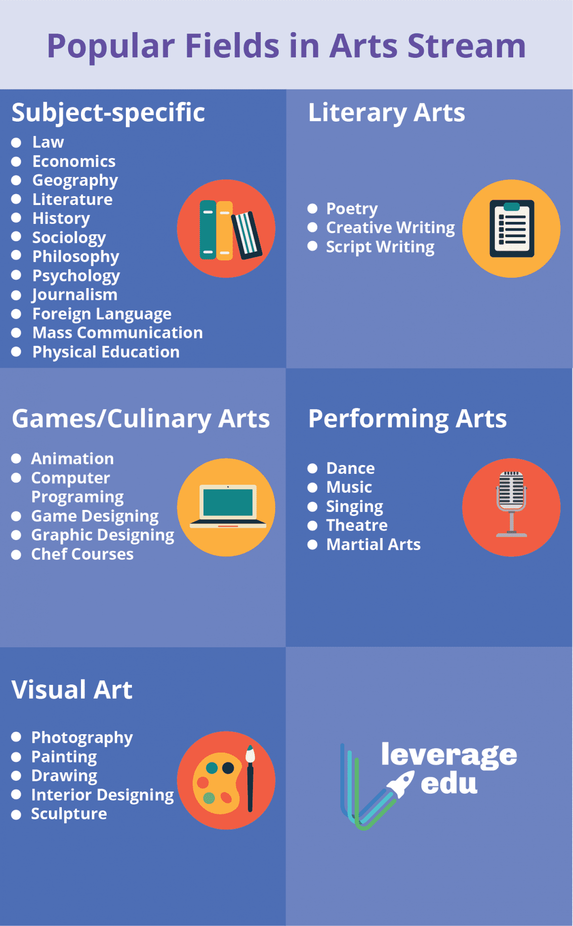 Career Options After 12th Arts: Best Arts Career Options in 2025