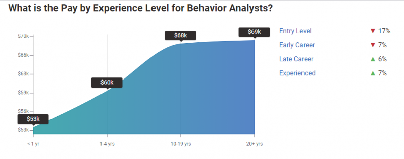 Who is Behavior Analyst : Certification, Salary, Jobs - Leverage Edu