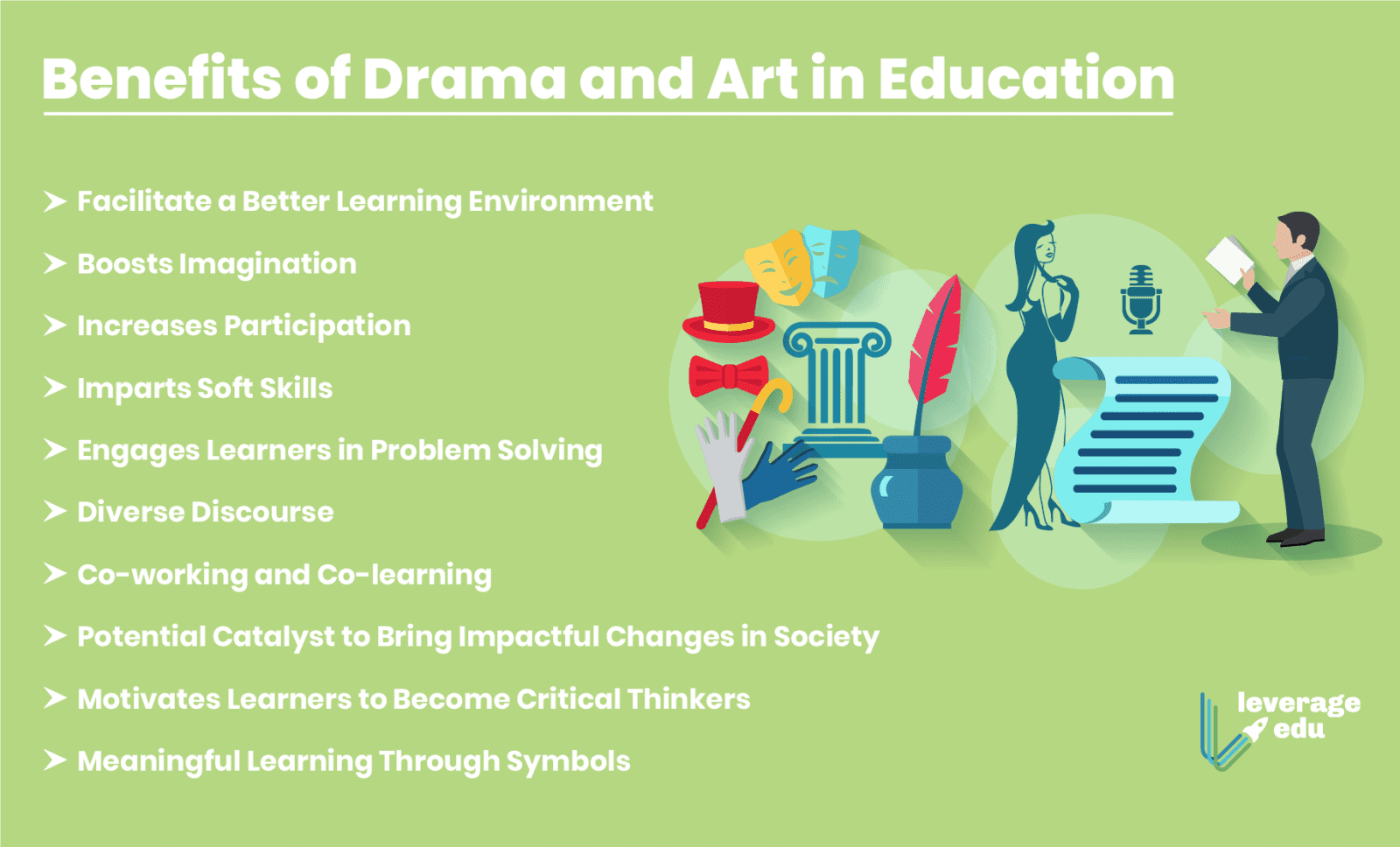 Drama and Art in Education: Importance, Benefits & Resources