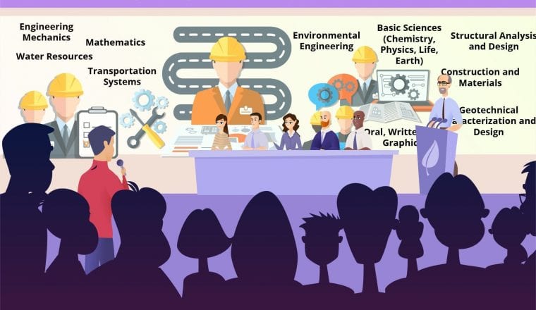 Best Seminar Topics for Electrical Engineering in 2025-26 | Leverage Edu