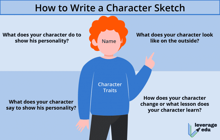 How to Write a Character Sketch: Examples & Worksheets | Leverage Edu