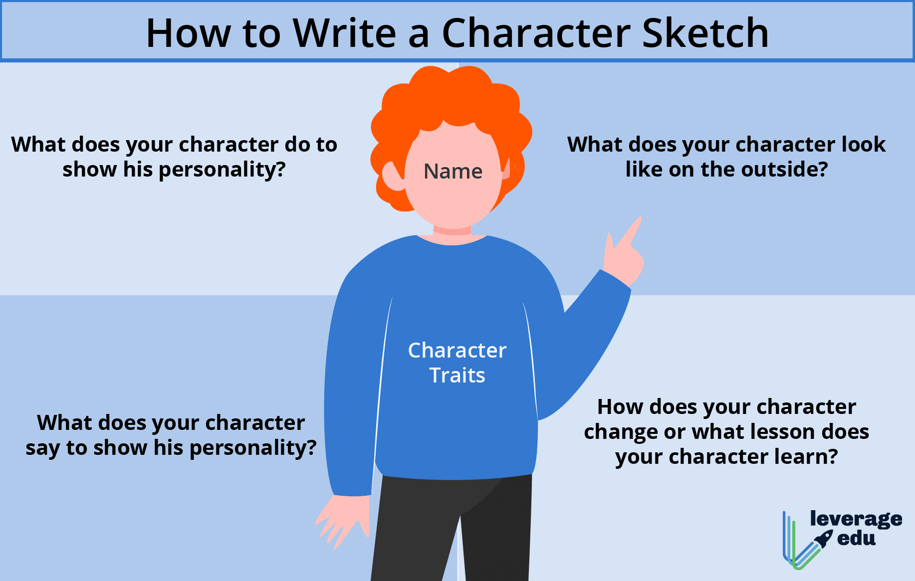 How to Write a Character Sketch: Examples & Worksheets | Leverage Edu