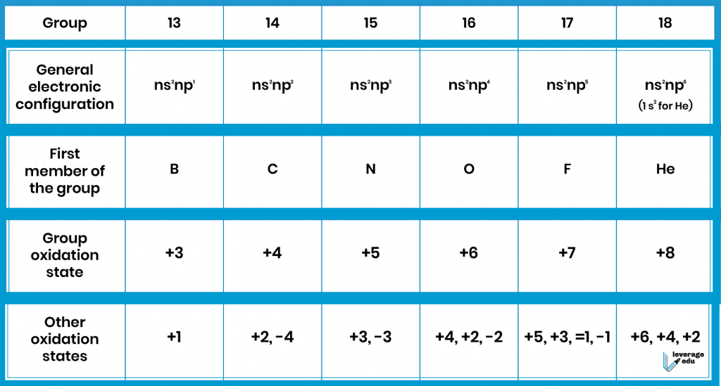 Solubility Chart Grade 11