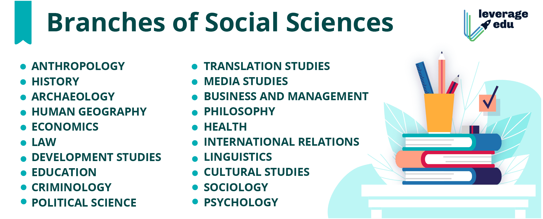 Branches of Science: Types, Fields & 10 Major Science Branches