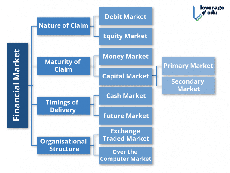 BFM Course [Course Overview, Universities & Careers] - Leverage Edu