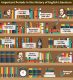 History of English Literature: Chart, Books & Notes PDF