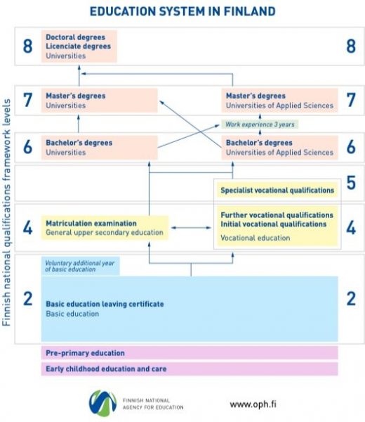 Why Finland Education System is the Best in World? | Leverage Edu