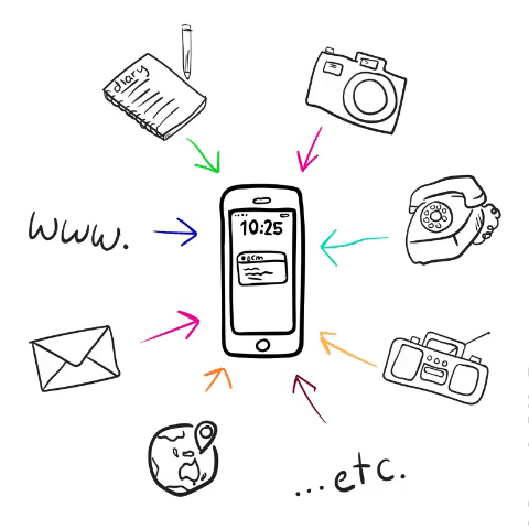 Media Convergence Meaning, Types, Examples, Benefits - Leverage Edu