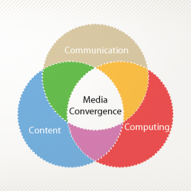 Media Convergence Meaning, Types, Examples, Benefits - Leverage Edu