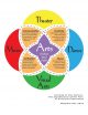 Drama and Art in Education: Importance, Benefits & Resources