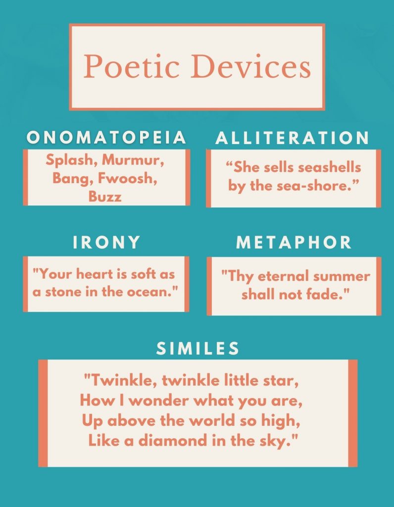 Poetic Devices with Examples: 50+ list with Meaning and Uses