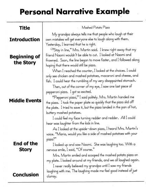 Story Writing Format: Story Writing Topics for Class 9 to 12