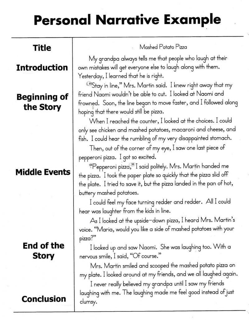 Story Writing Format: Story Writing Topics for Class 9 to 12