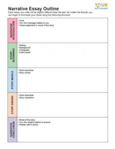 Story Writing Format: Story Writing Topics for Class 9 to 12