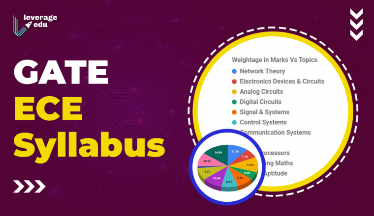 GATE Archives - Leverage Edu
