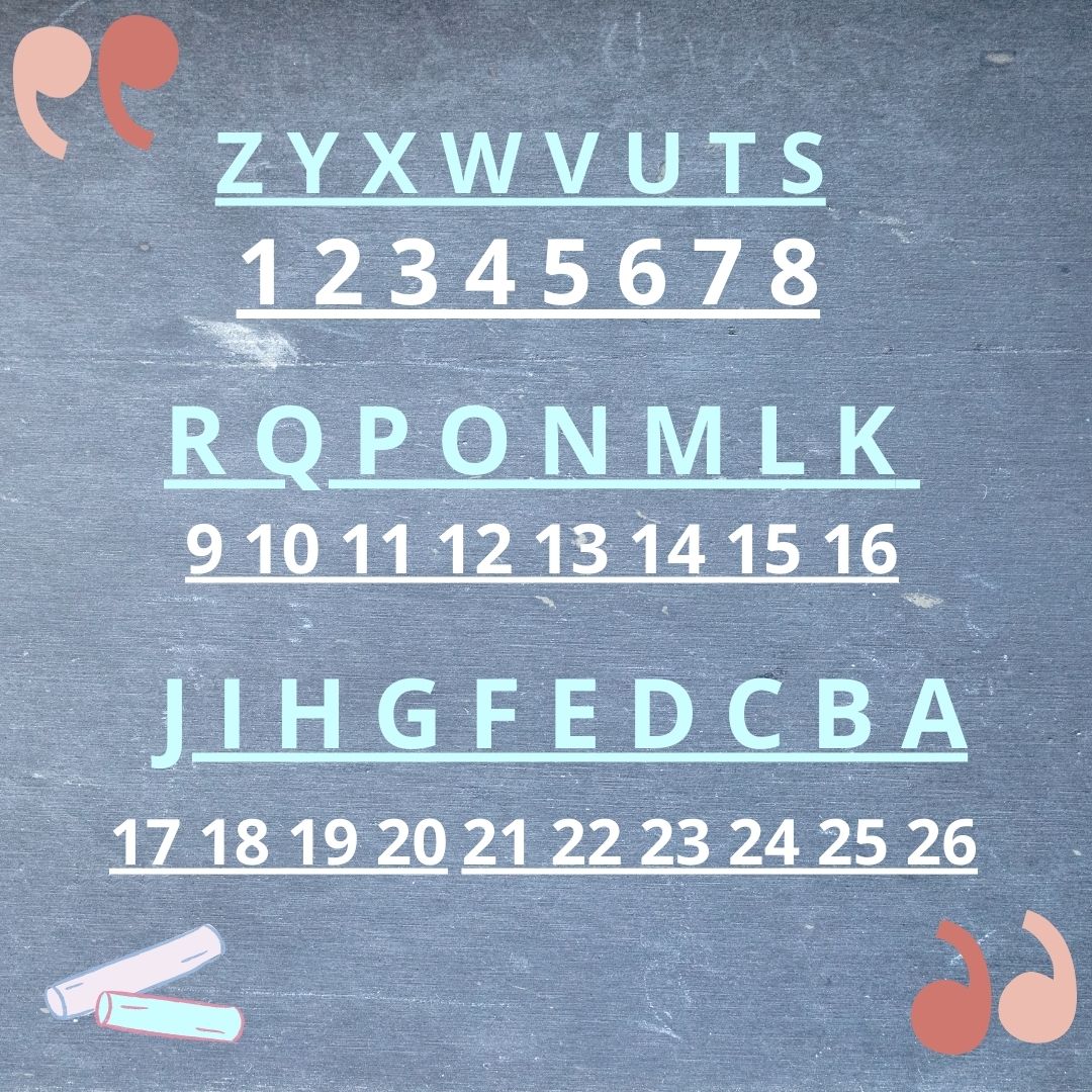 Coding Decoding Questions and Answers, Concepts, Types | Leverage Edu