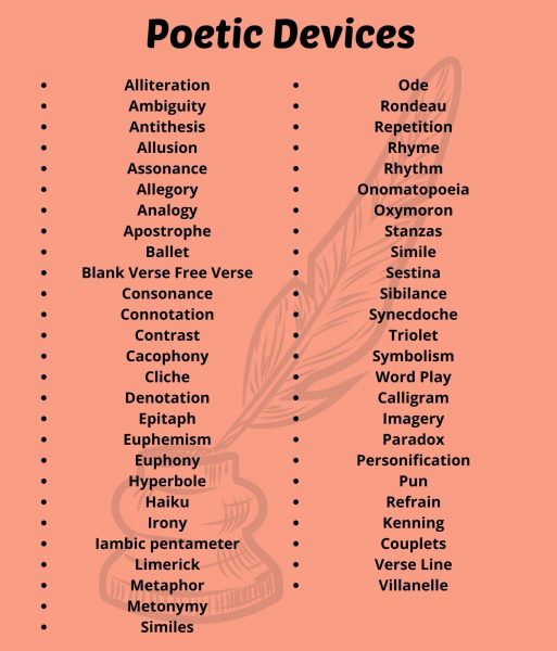 Poetic Devices with Examples: 50+ list with Meaning and Uses