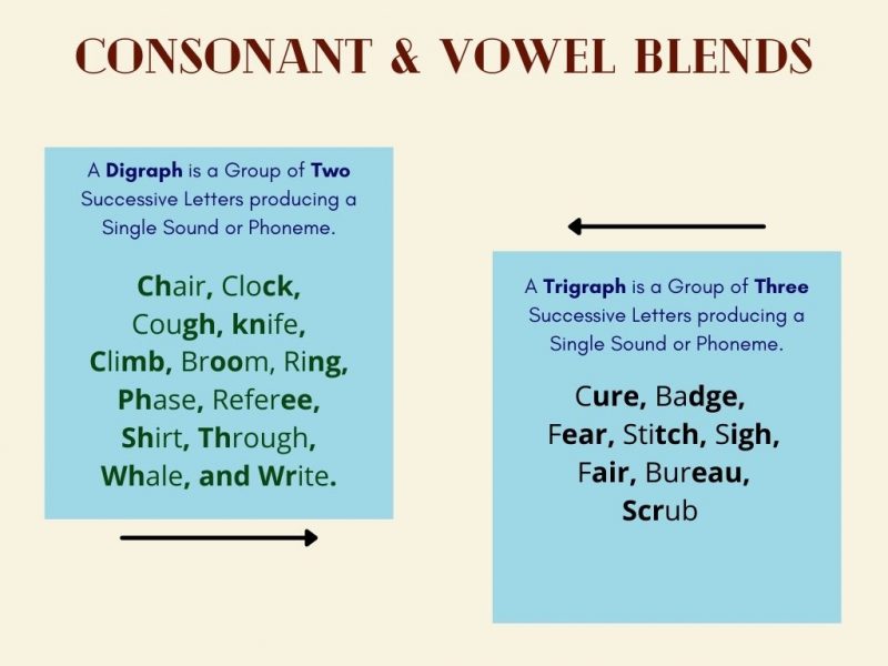 Jumbled Words: Tips, Tricks & Sample Questions | Leverage Edu