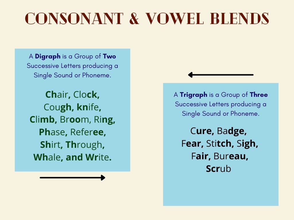 Jumbled Words: Tips, Tricks & Sample Questions | Leverage Edu