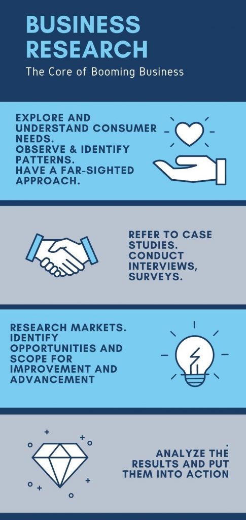 Business Research: Definition, Methods, Types, Examples - Leverage Edu