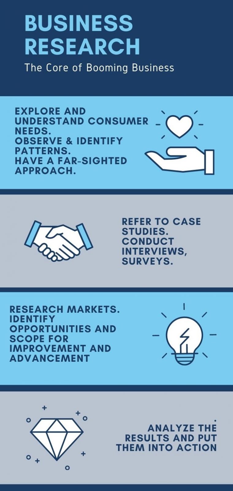 Business Research: Definition, Methods, Types, Examples - Leverage Edu