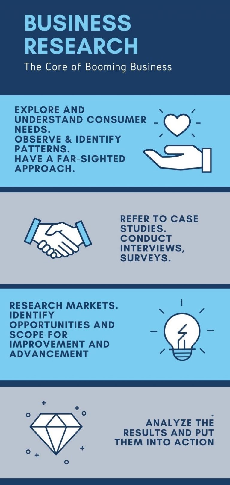 Business Research: Definition, Methods, Types, Examples - Leverage Edu