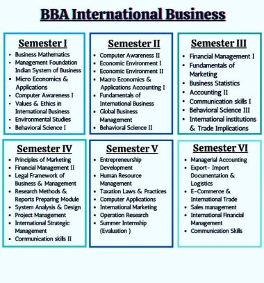 BBA International Business: Here’s What You Should Know!: Universities ...