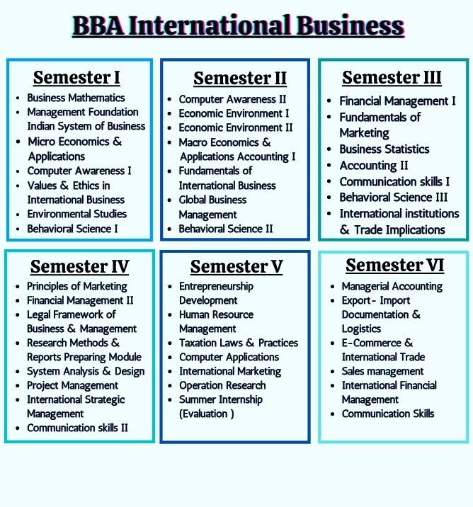 BBA International Business: Here’s What You Should Know!: Universities ...