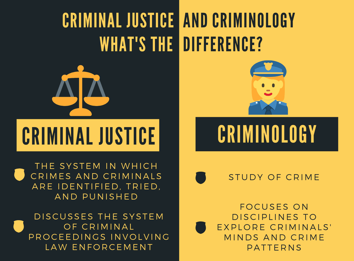 Types of Criminology Jobs I Leverage Edu