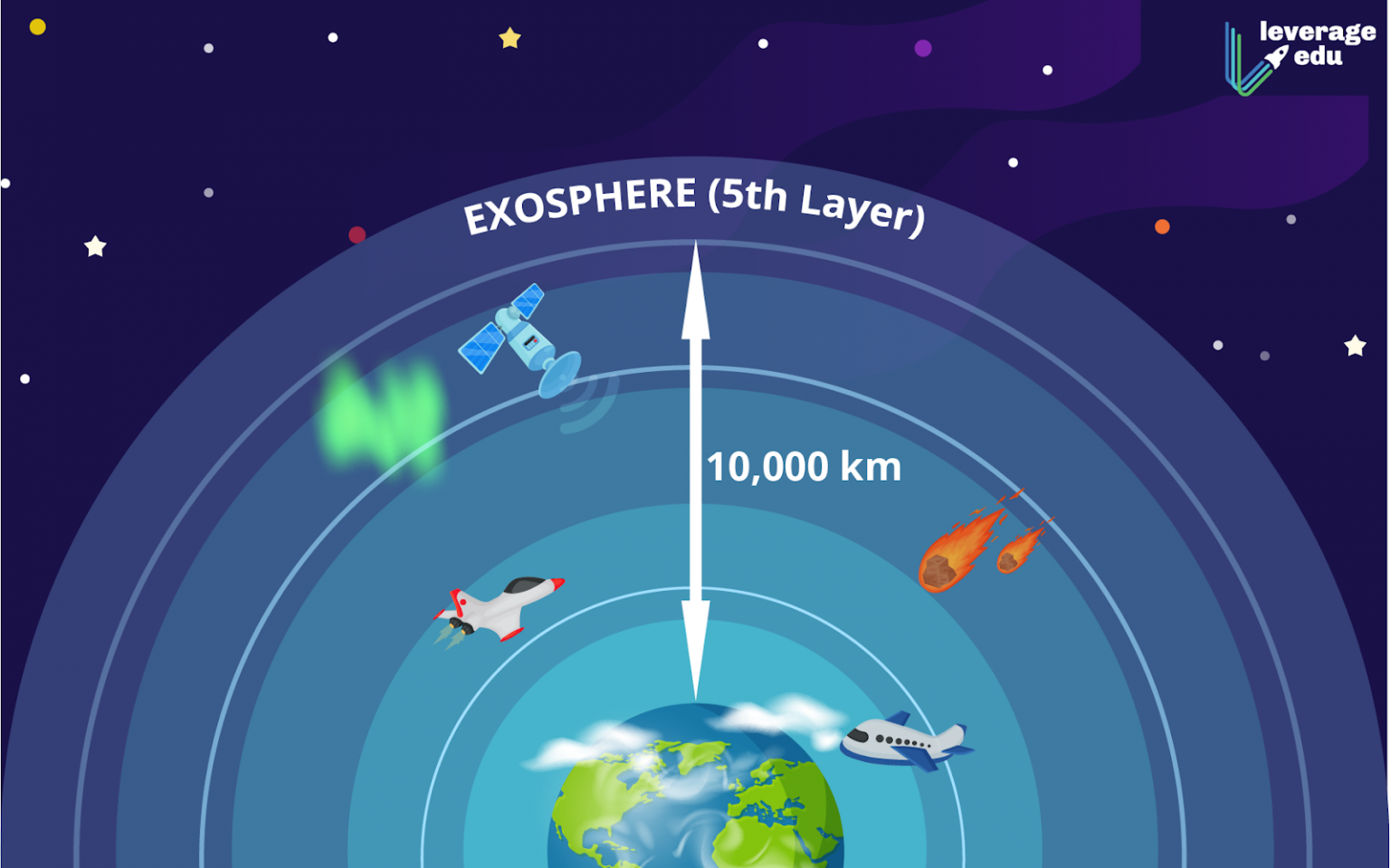 What Are the Layers of the Atmosphere and Their Characteristics ...