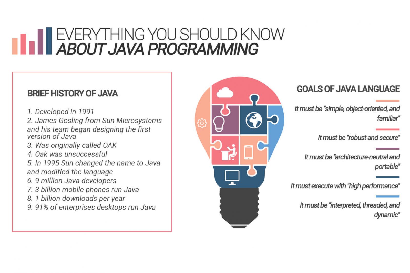 Core Java Syllabus Concepts Modules And Types Of Frameworks Leverage Edu