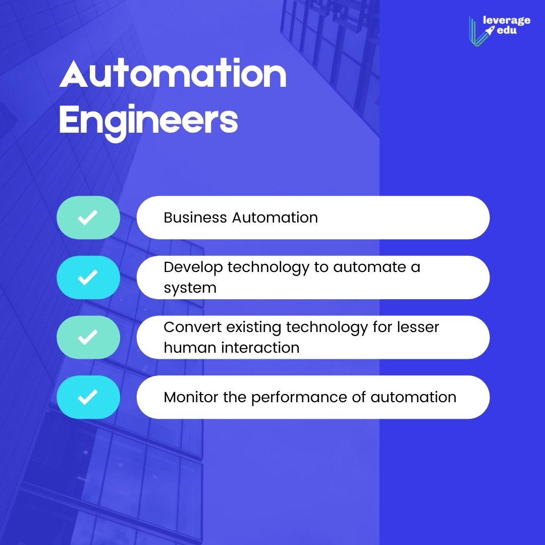 These high-paying engineering jobs abroad can make you rich | Leverage Edu