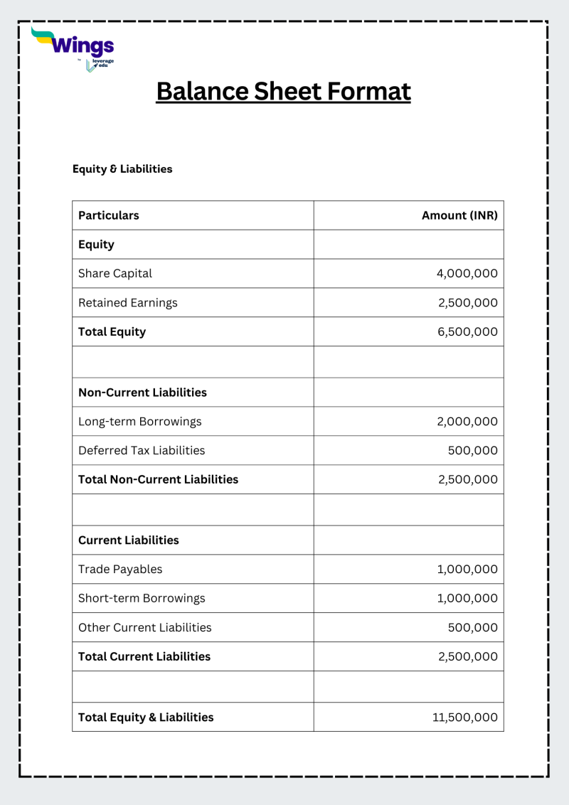 What is a Balance Sheet? Meaning, Format & PDF| Leverage Edu