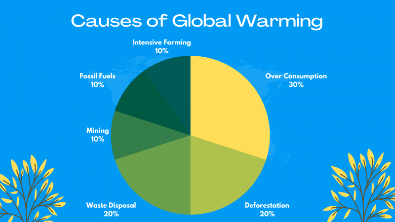 Global Warming Speech for Students in English | Leverage Edu