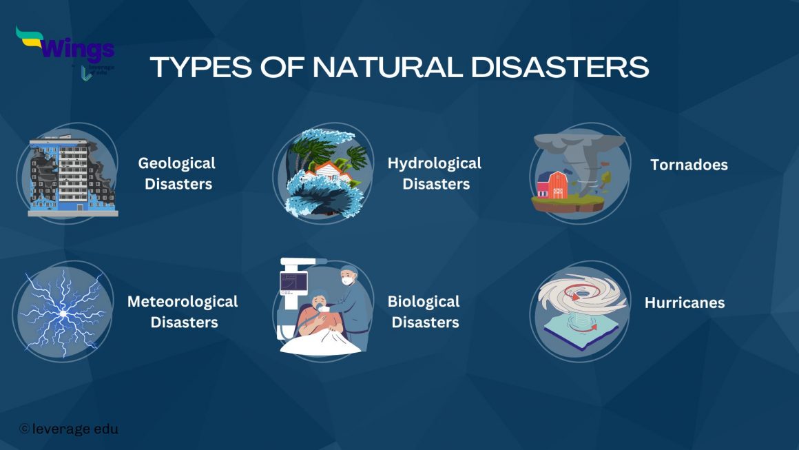 What is a Natural Disaster? Types, Causes & Effects I Leverage Edu